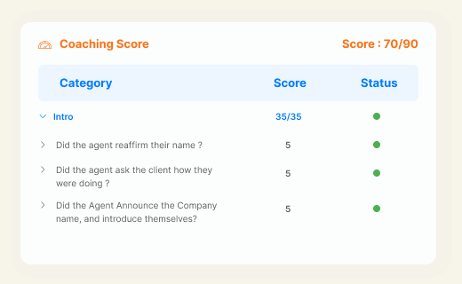 Agent self coaching dashboard interface