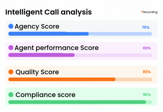 AI-driven call center dashboard for agent performance tracking and ...