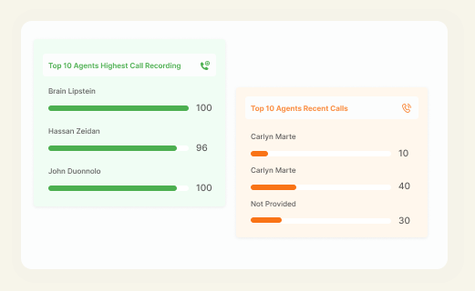 Reporting and performance analytics dashboard overview